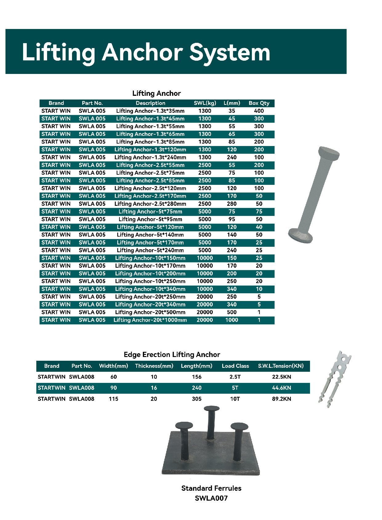 Lifting Anchor System - Globalatm1
